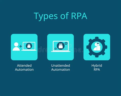 3 Types Of Robotic Process Automation Or RPA For Attended Automation