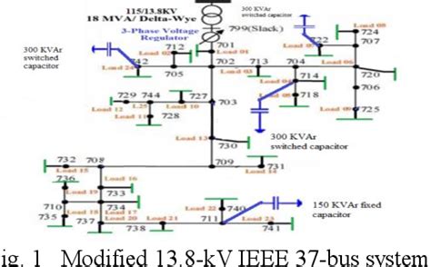 figure 1 from evaluation of single phase pv smart inverter functions in unbalanced residential