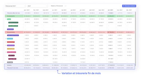 Comment faire un budget de trésorerie notre guide complet