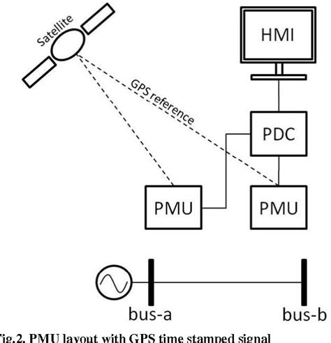 [pdf] optimal placement of phasor measurement unit for power system observability by heuristic