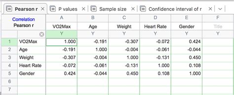 Prism Correlation Matrix Vs Multiple Linear Regression Correlation