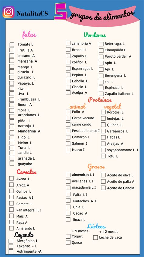 Lista Alimentos Pdf DocDroid