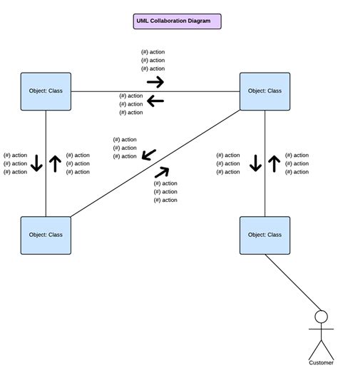 Collaboration Diagram For Employee Management System Uml Rob