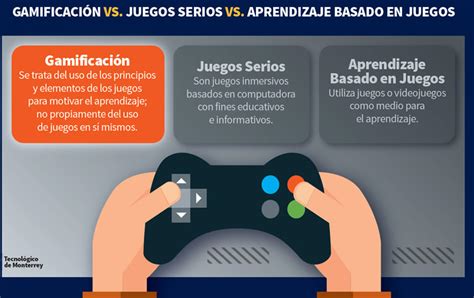 Gamificación o ludificación Recursos para la Orientación Educativa