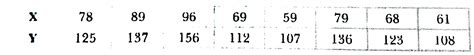 calculate karl pearson s coefficient of correlation between the values