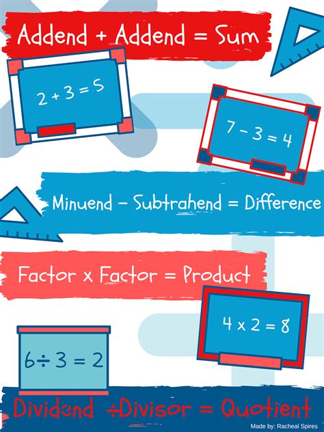 Addend Sum Minuend Subtrahend Difference Factor Product Dividend