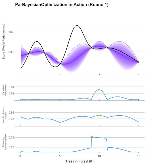 hyperparameter tuning brief theory and what you won t find in the handbook by thiago nunes