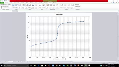 tru chemistry labs how to plot a titration curve youtube