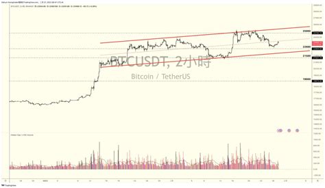 Dahuzi Eth On Twitter Btc Dxy Tbond