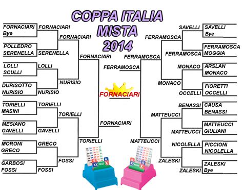 Tabellone Coppa Italia Mista 2014 Bridge D Italia Online