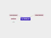 Mes De La Biblia Mind Map
