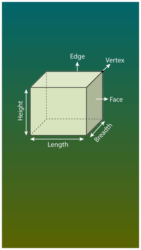 Surface Area Of A Cube Definition Formula Examples Off
