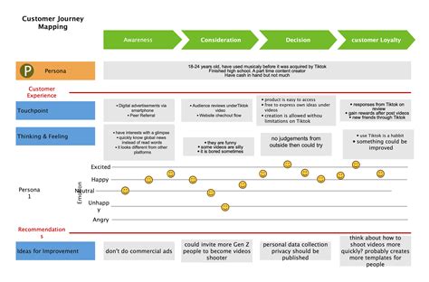 Free Customer Journey Map Edrawmax Template NBKomputer