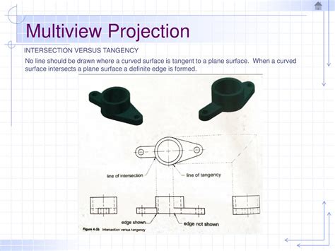 Ppt Orthographic Multiview Projection Powerpoint Presentation Free