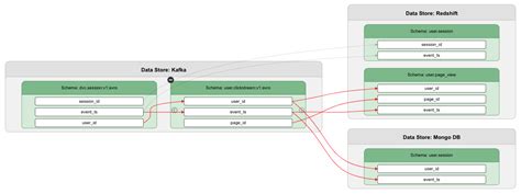 Data Lineage Tools For Sql Server Dbms Tools
