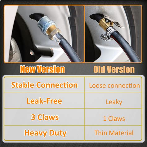 Snapklik Air Chuck For Tires Anti Leakage Lock On Air Chuck