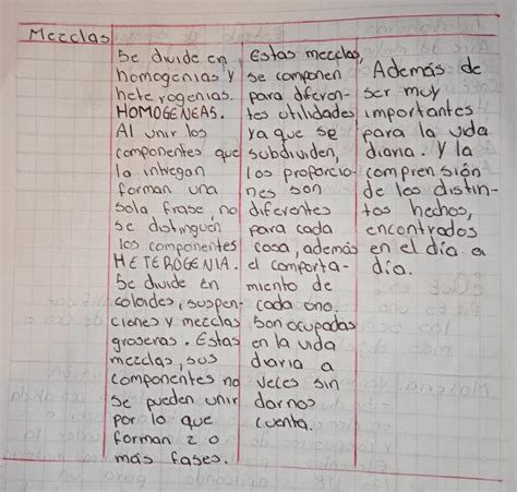 Cuadro Comparativo De Sustancias Puras Y Mezclas