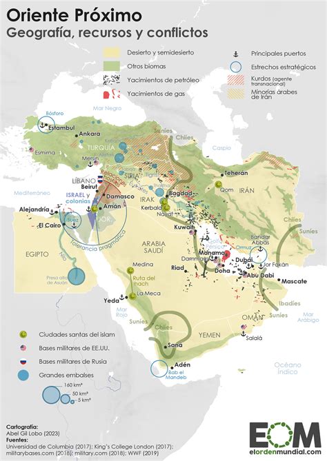 El mapa de la geopolítica de Oriente Próximo Mapas de El Orden