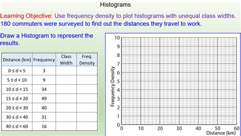 drawing histograms with unequal class widths mr