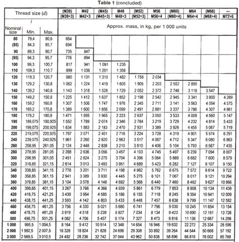Stud Bolt And Nut Size Chart Motosdidac Es
