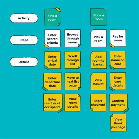 What Is User Story Mapping In Scrum Design Talk