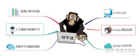 python面向对象与模块化之编程思维初探（1） 知乎