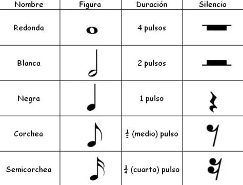 Signos Musicales Reglas Usos Y Ejemplos DonSignos