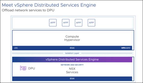 VCP DCV On VSphere 8 X Objective 1 11 Describe VMware VSphere