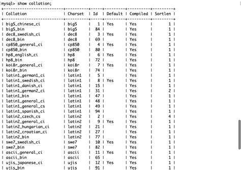 库的操作【mysql】 修改mysql数据库字符集为gbk csdn博客