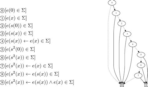 table 1 from using binary decision diagrams to enumerate inductive logic programming solutions