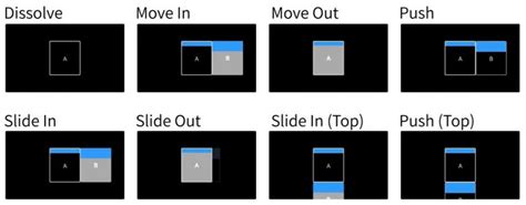 Can You Make Animated Gifs In Figma Websitebuilderinsider