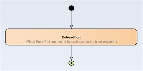 Sysml M Thode D Utilisation Me Tape R Alisez Le Syst Me