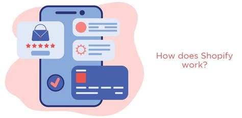 Business Model Of Shopify Complete Guide