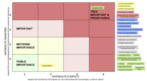 CSRD et double matérialité Guide pratique Agence Déclic