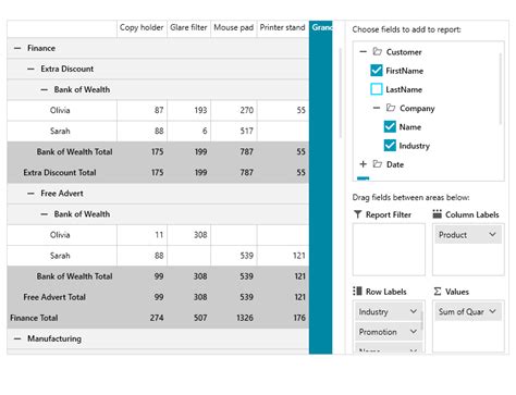 wpf pivotgrid calculated fields telerik ui for wpf