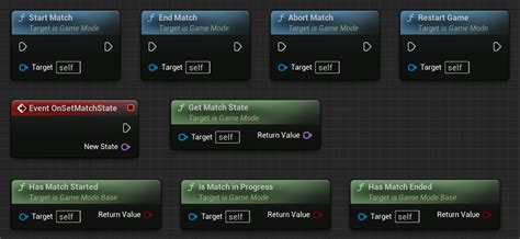 Agamemode An Unreal Engine Blog By Cedric Neukirchen