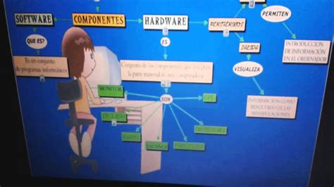 Top Imagen Mapa Mental Sobre Hardware Viaterra Mx