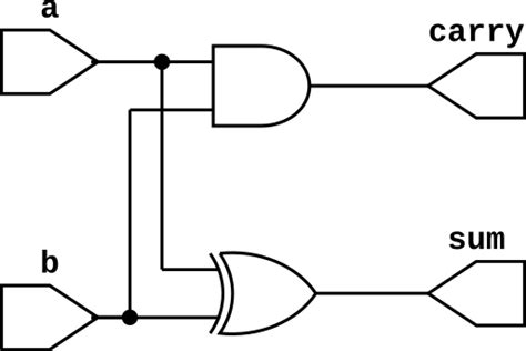 Learn Verilog HDL Circuit Fever