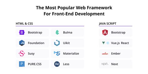 List Of Top Programming Languages And Frameworks For 2023