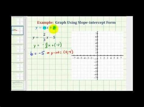 Equation Of A Line Solutions Examples Videos Activities Artofit