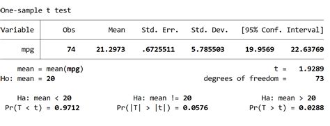 how to perform a one sample t test in stata
