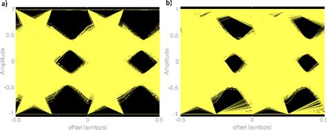 [pdf] end to end deep learning for vcsel s nonlinear digital pre distortion semantic scholar