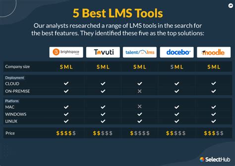 Best Lms Tools Learning Management System Tools