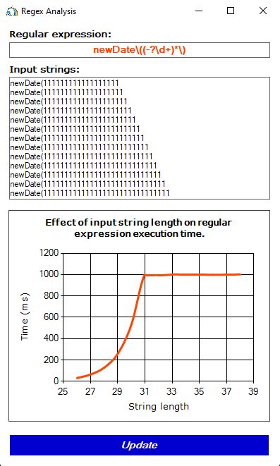 catastrophic backtracking how can a regular expression cause a redos vulnerability