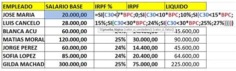 Qué es el IRPF Tramos y cálculos verloop io