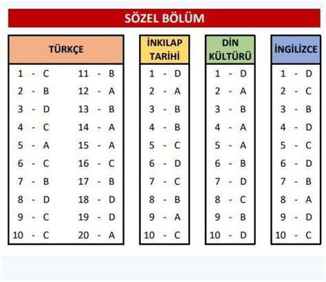 8 sınıf LGS Vip yayınları 2022 2023 2B 2 deneme B kitapçığı cevap