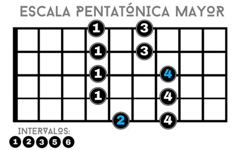 Escalas en el Bajo de 5 cuerdas PDF porErnesto Martín