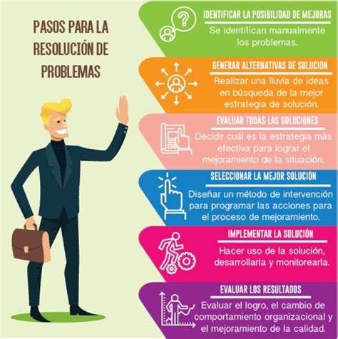 Cómo plantear soluciones efectivas a los problemas
