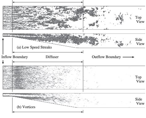 figure 1 from analysis of non steady separated turbulent flow in an asymmetric plane diffuser by