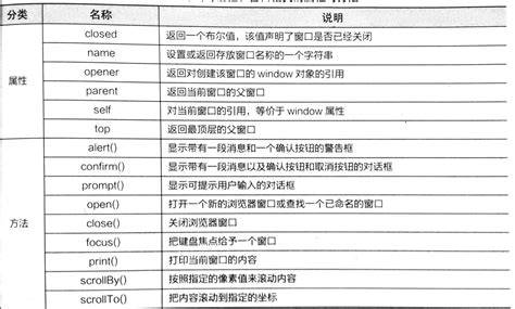 js中的bom 曲中意 博客园